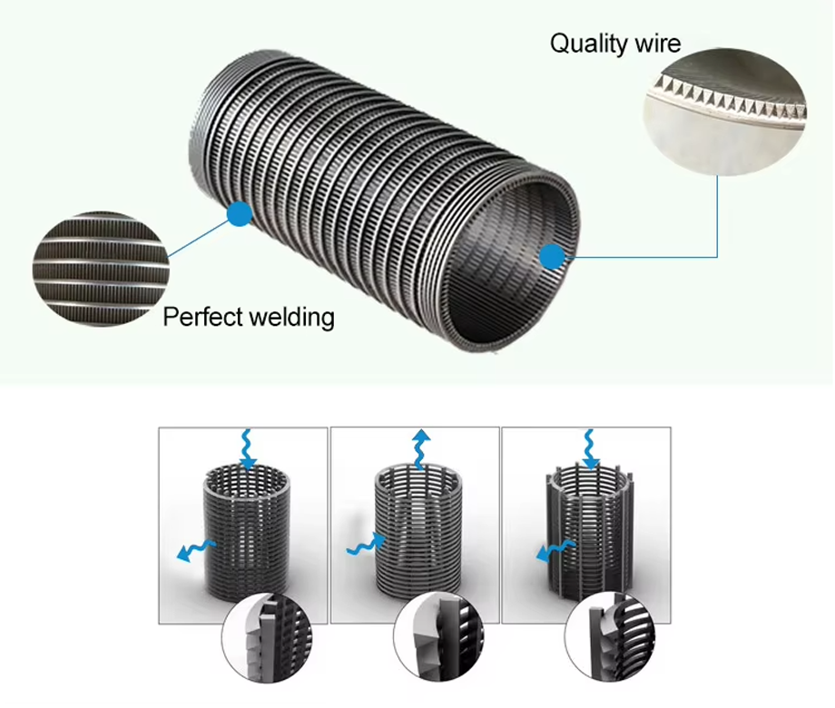 Buy China Wholesale Stainless Steel Wedge Wire Mesh Tube Filter Sugar ...