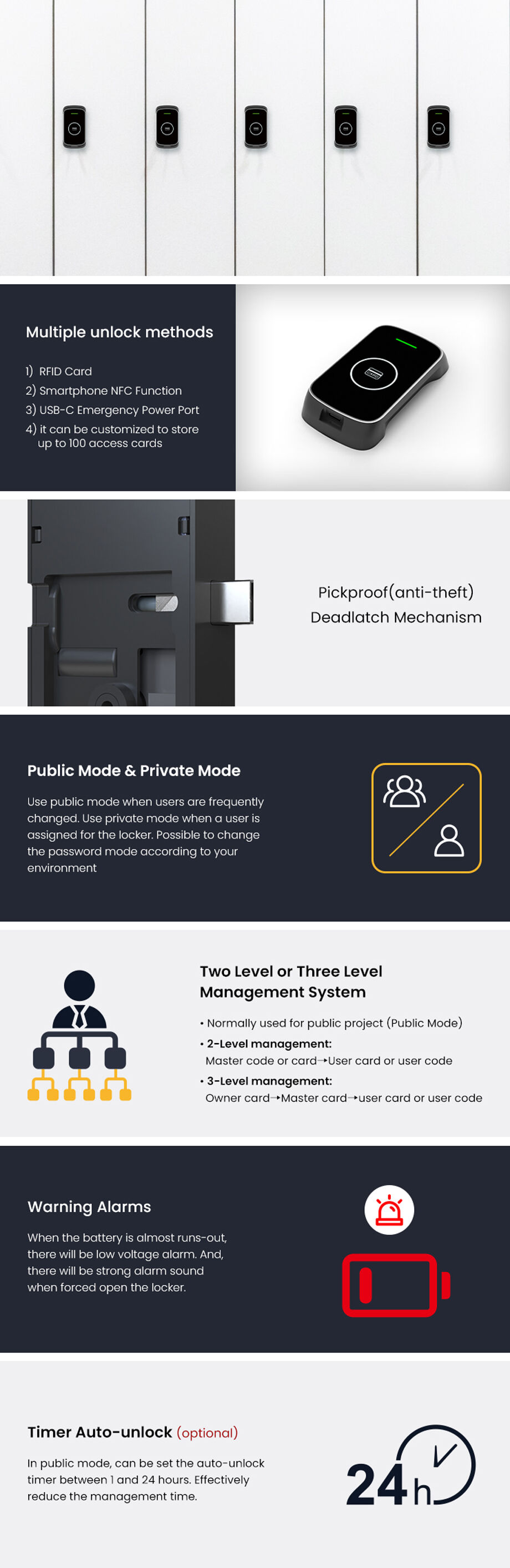 Smart Rfid Electronic Keyless Card Cabinet Lock Furniture Smart Cabinet ...