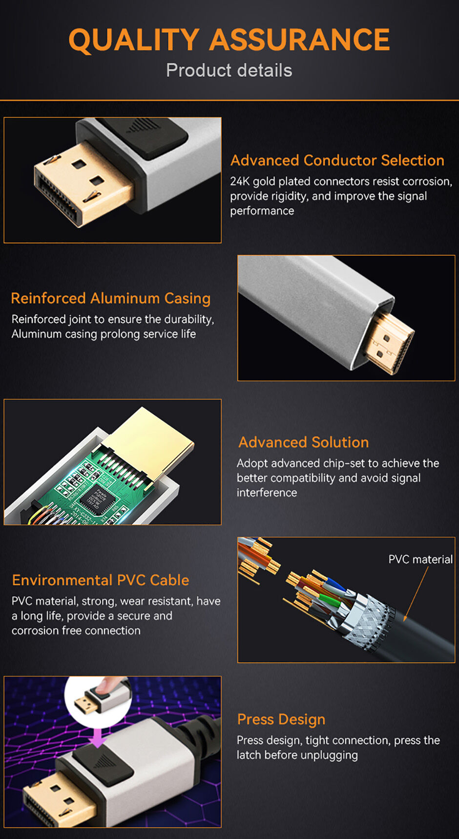 Factory Wholesale 1m / 1.5m / 1.8m / 2m Displayport To Hdmi Cable 4k 60hz Uhd Dp To Hdmi Cable ...