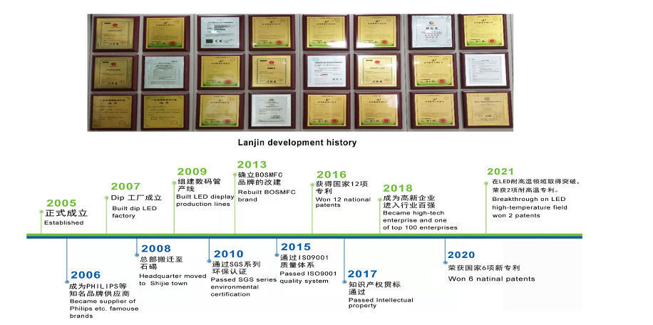 Super Bright 16 Segment Led Display Single Digit 0.8 Inch 0.5 Inch Red ...