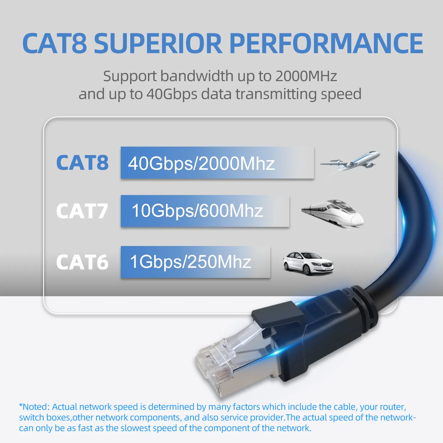 Buy China Wholesale High-speed 10gbps 600mhz Cat 7 Ethernet Cable ...