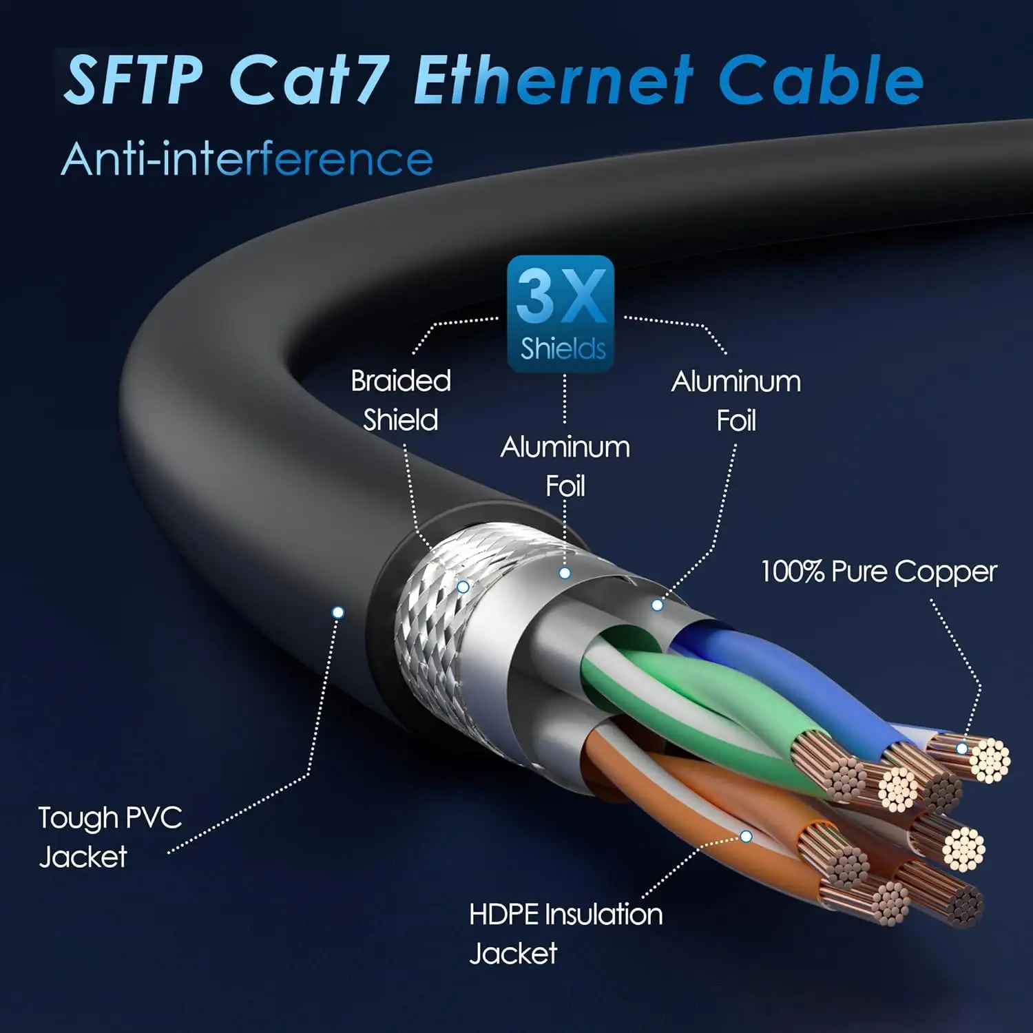 Buy China Wholesale High-speed 10gbps 600mhz Cat 7 Ethernet Cable ...