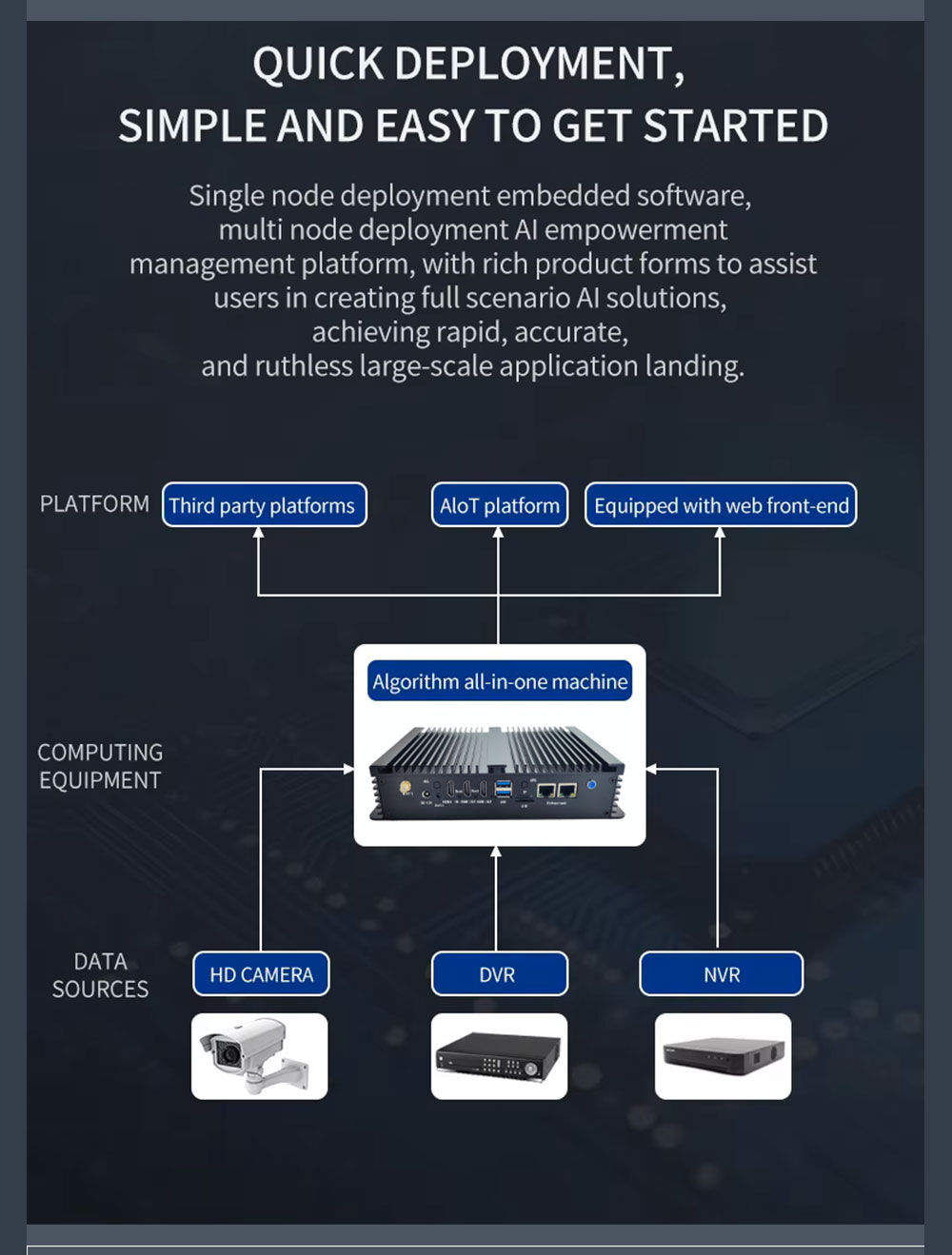 Factory Direct High Quality China Wholesale Embedded Ai Algorithm Edge ...
