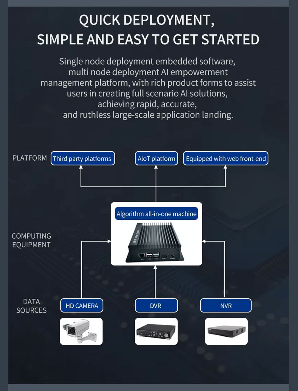 Buy China Wholesale Vanlt Edge Computing Ai Solution Provider Stay At ...