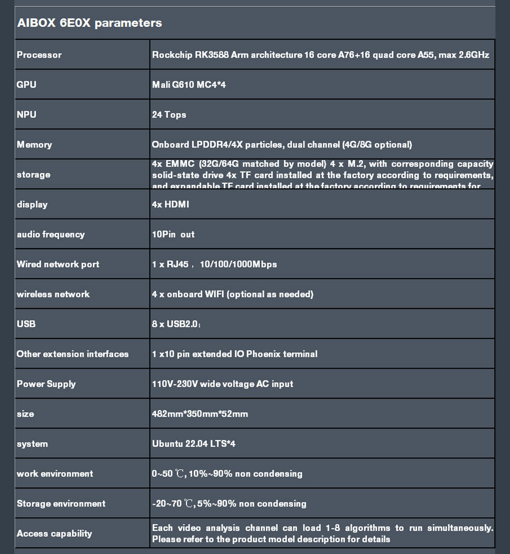 Artificial Intelligence Development Boards& Kits Ai Box With 90 ...