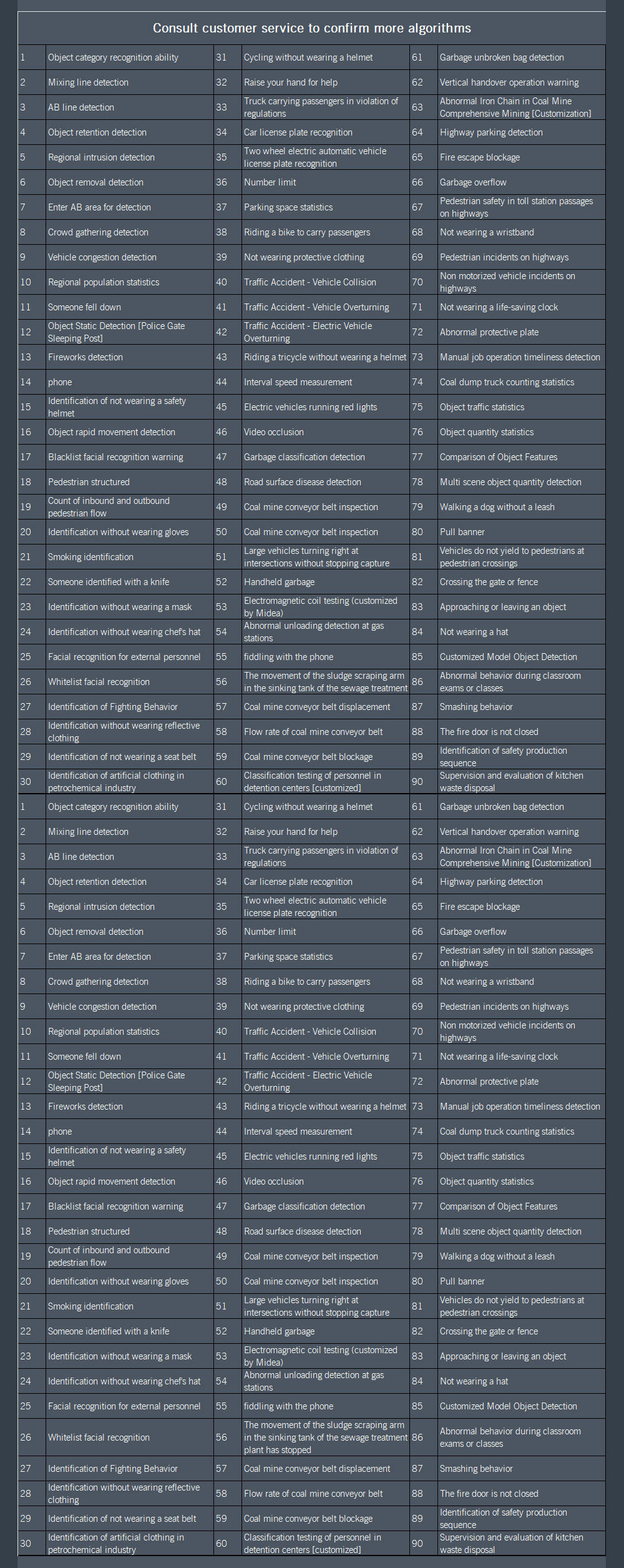 Artificial Intelligence Development Boards& Kits Ai Box With 90 ...