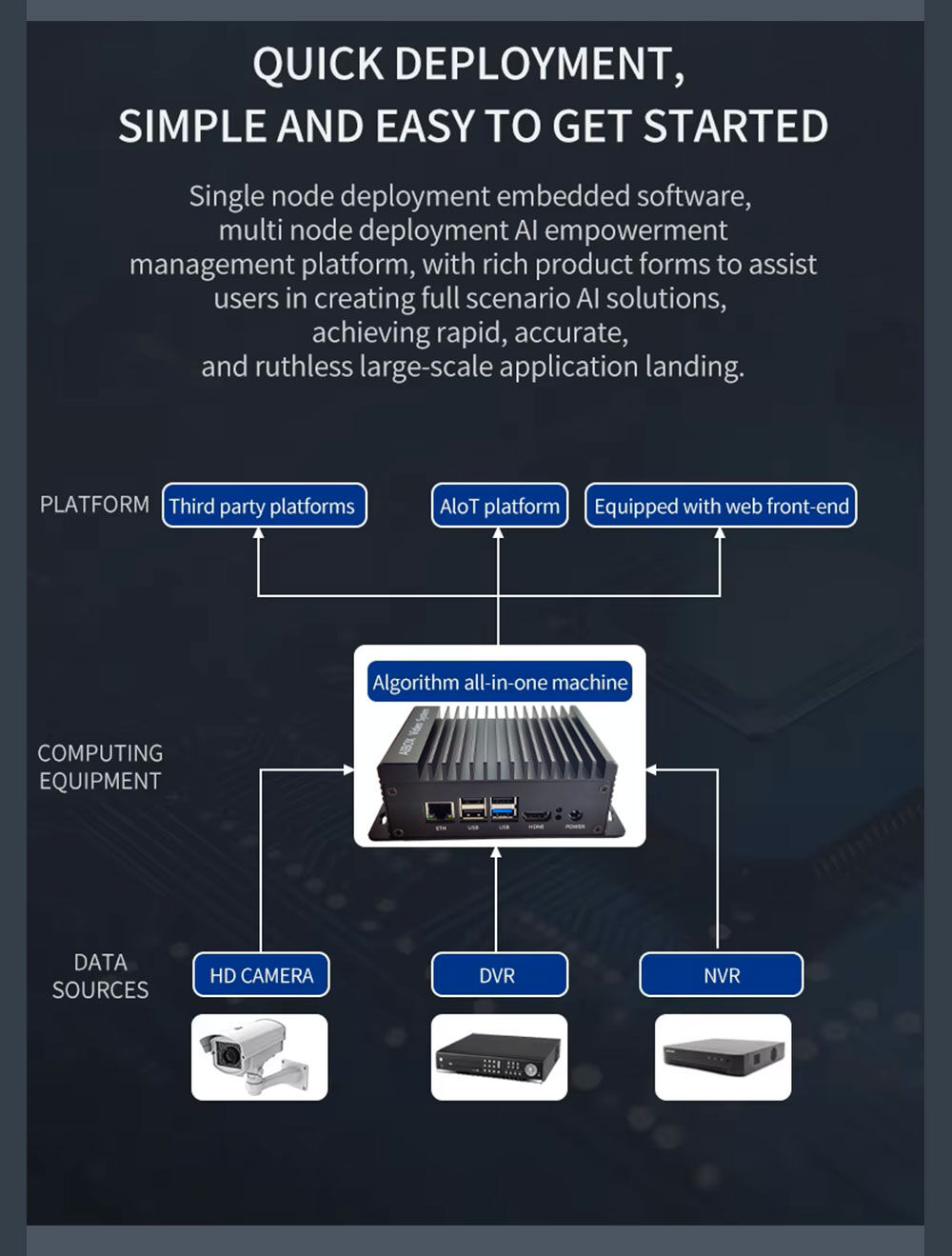 Vanlt Security Ai Face Recognition Camera Behavioral Analysis Ai ...