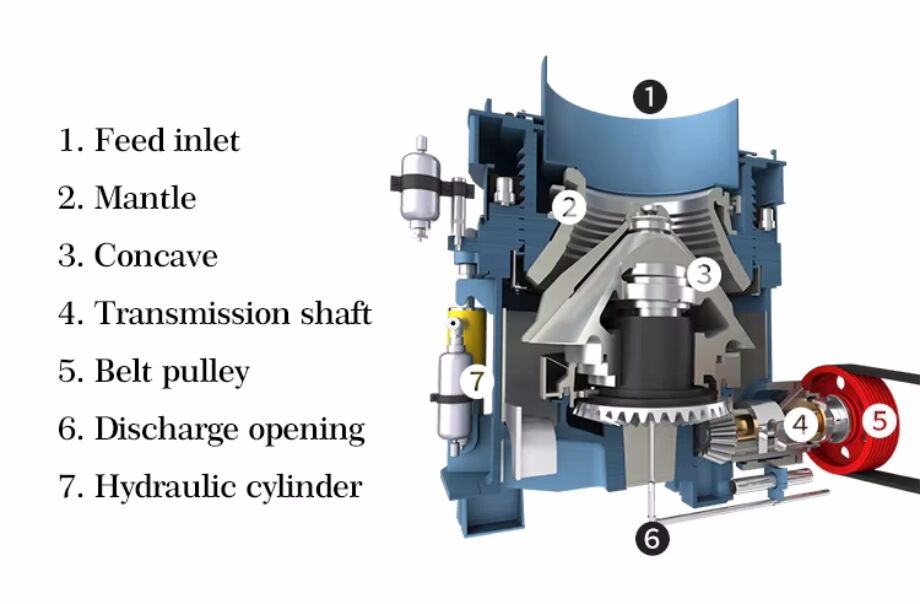 Hydraulic Cone Crusher With Low Price Hydraulic Cone Crusher Stone Crusher Machine $8000 ...