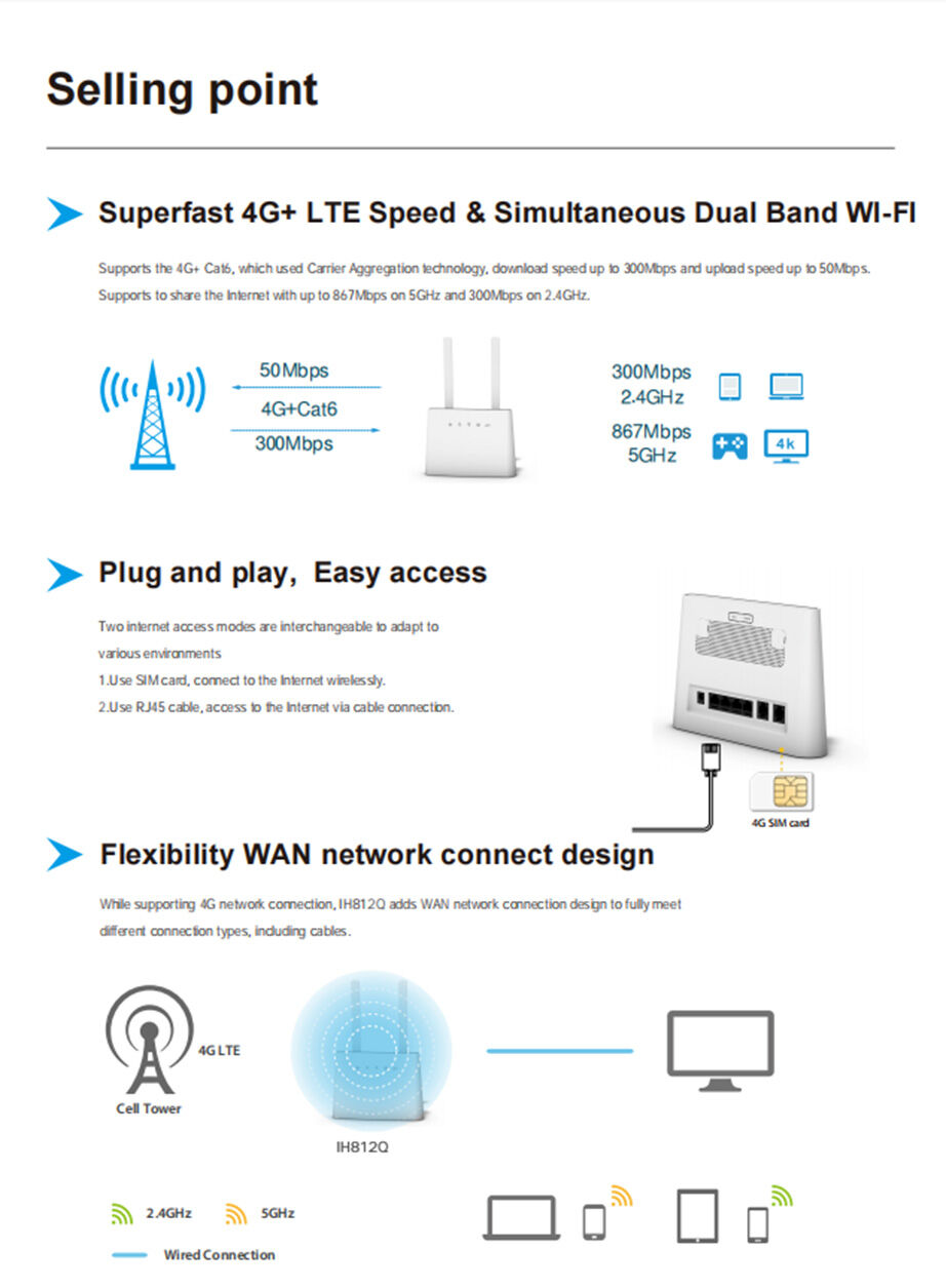 4g Cat6 Ac1200 Wireless Dual Band Gigabit Router Sim Card Sma Antenna ...