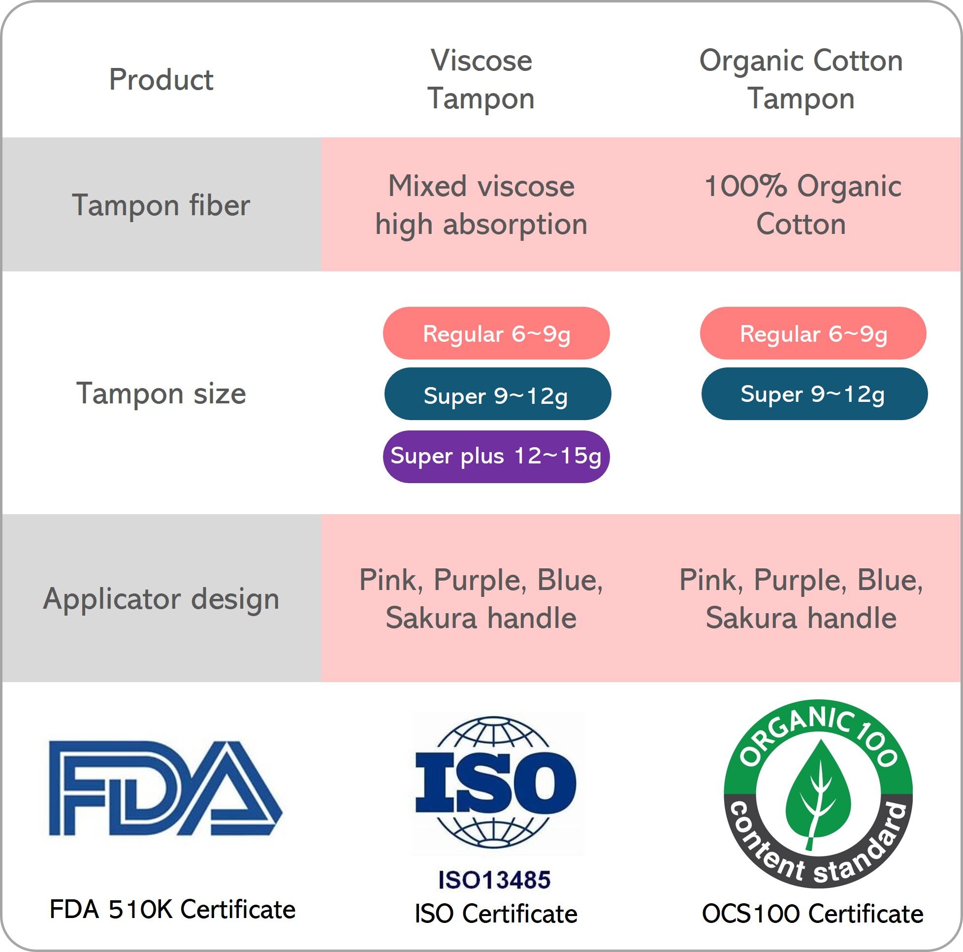 Buy China Wholesale Cheap Dye-free Tampons Super Absorbent 100% Organic ...