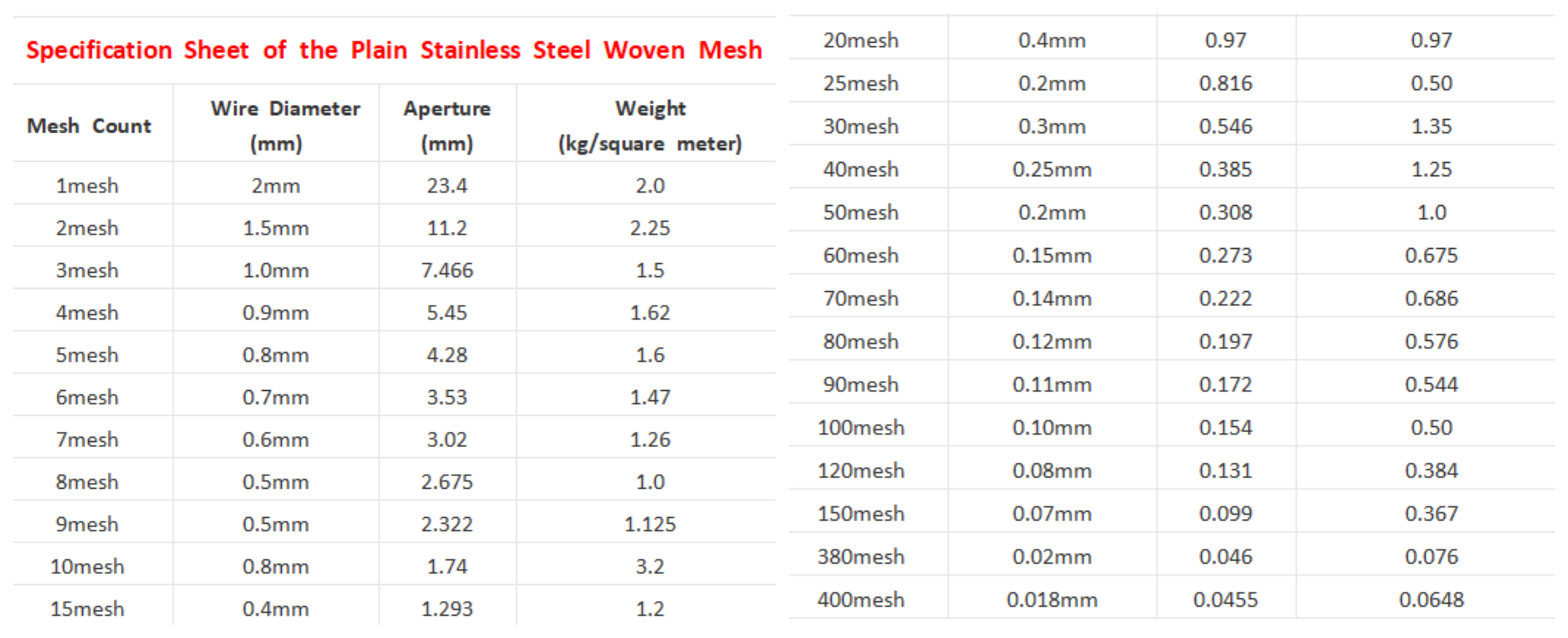 Factory Direct High Quality China Wholesale S31803 2205 S32750 2507 ...