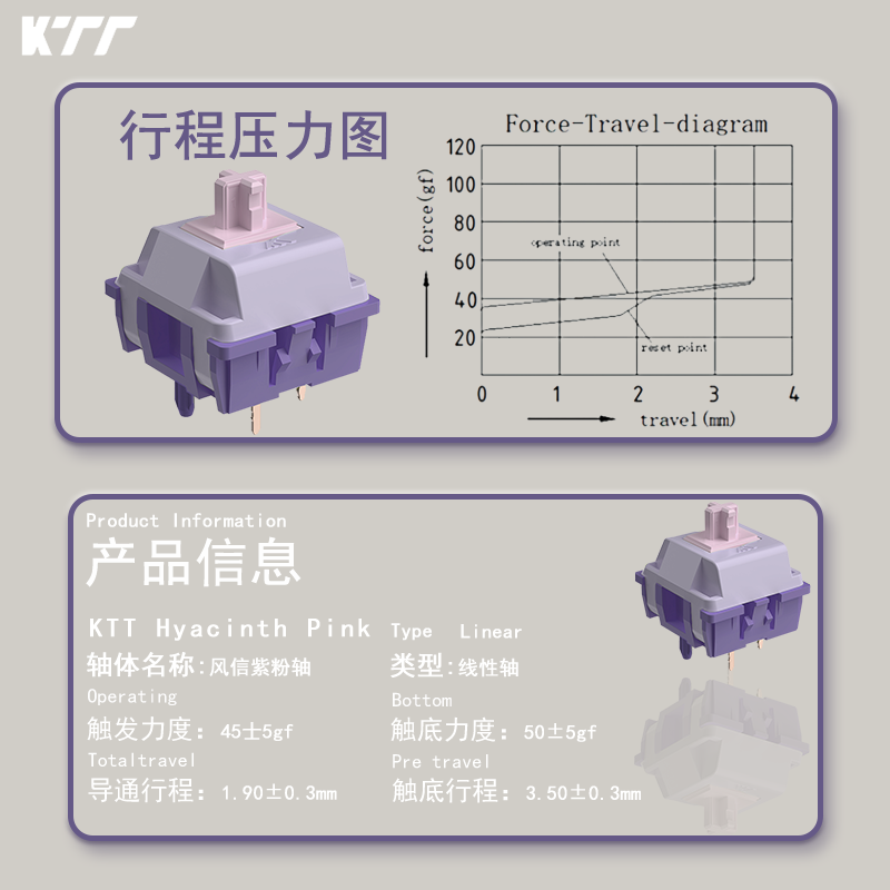 Ktt Content Hyacinth Pink V3 5pins Linear 2025new ...