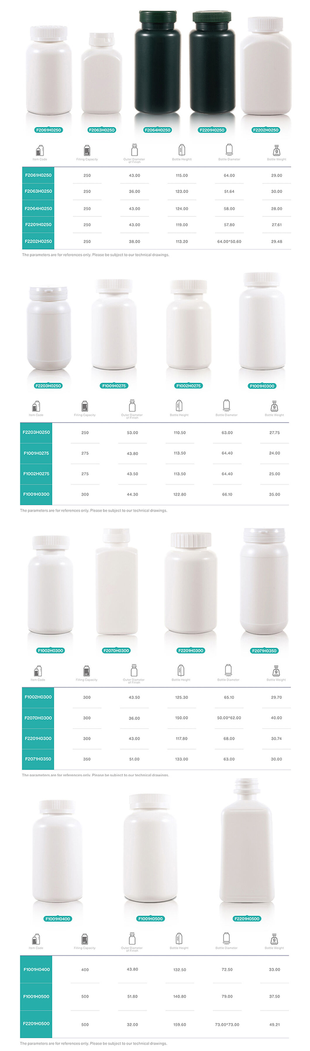 150cc 200cc 225cc High Quality Hdpe Opaque White Pharmaceutical Pill Capsule Bottle With Screw ...