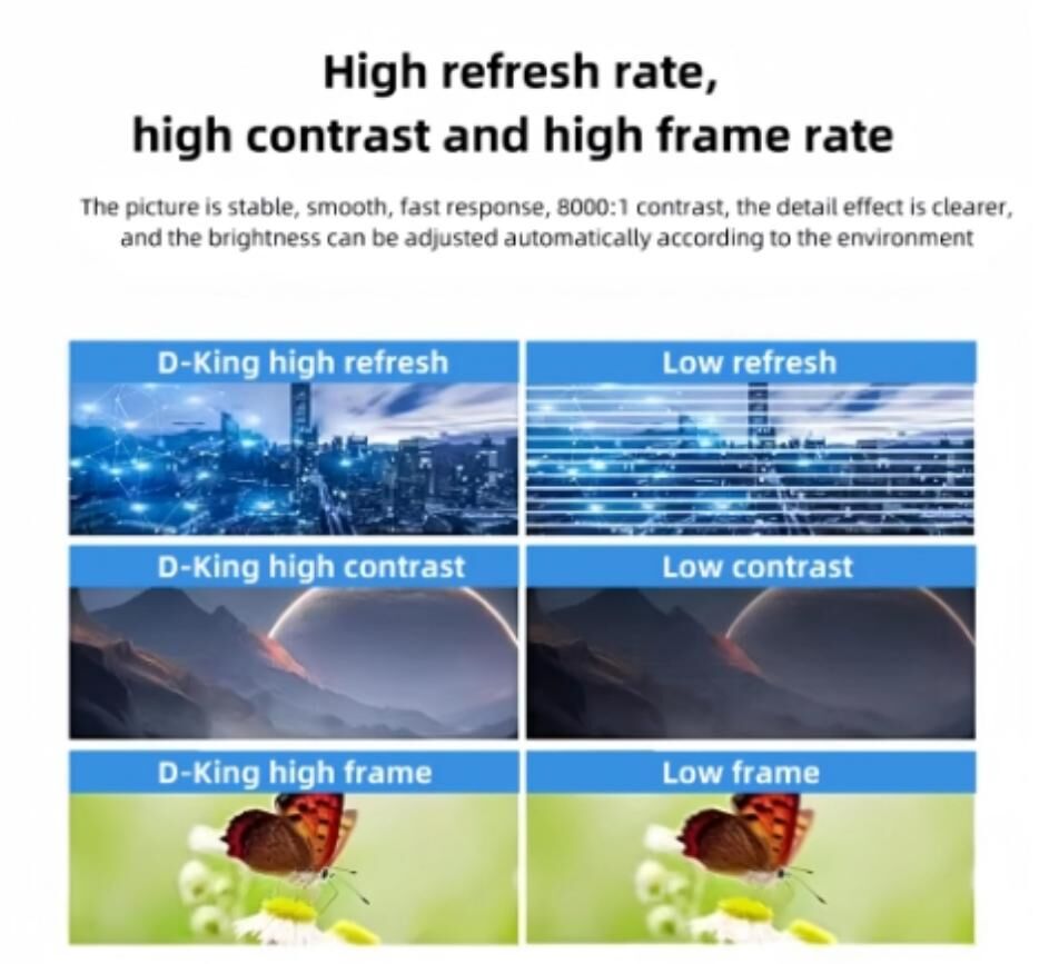 Redefining Display Standards For Integrated Systems And Mini Cob ...