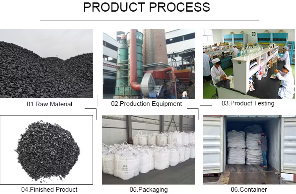 Low-sulfur Graphitized Petroleum Coke - Special For Steelmaking Casting ...