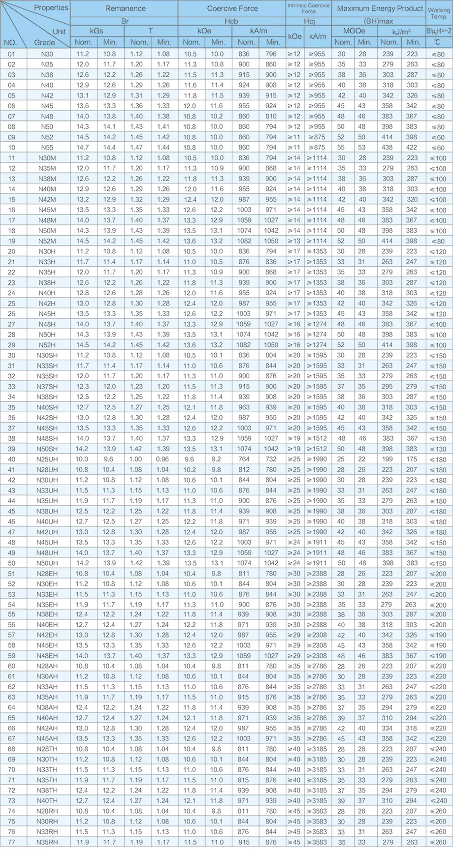 Wholesale Mini Magnetiles N35 N38 N40 N42 N45 N48 N50 N52 N54 N55 Mini Magnets High Power Flat ...