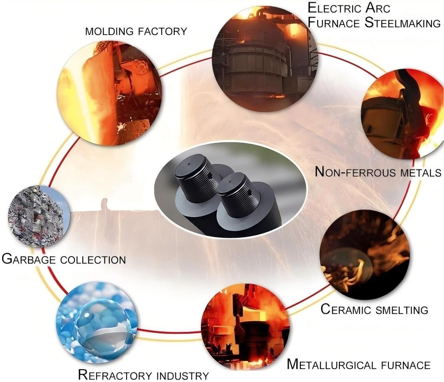 Factory Directly Sale High Performance Uhp Graphite Blocks For Scrap ...