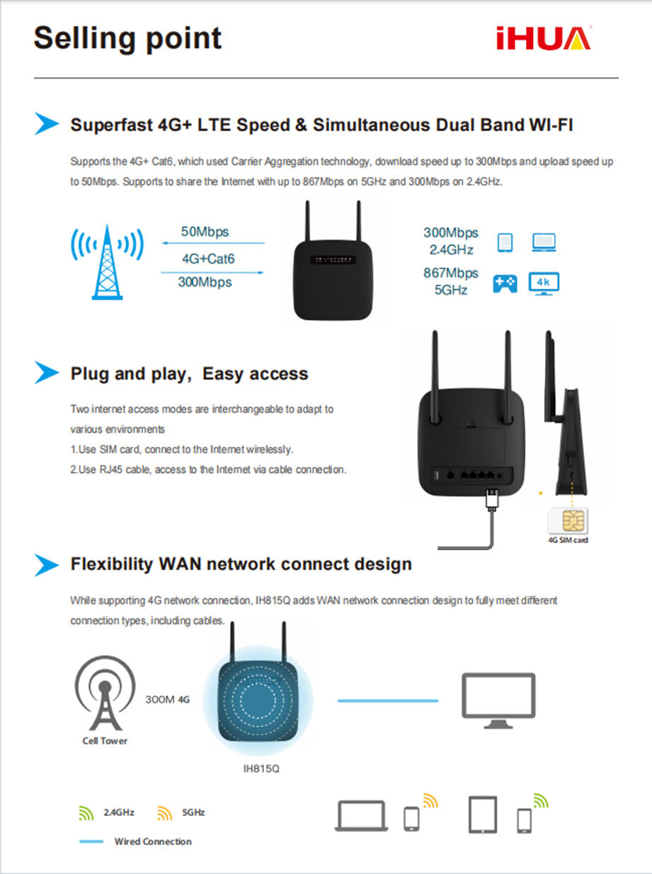 4g Cat6 300mbps Ac1200 Wireless Dual Band Gigabit Router Sim Card ...