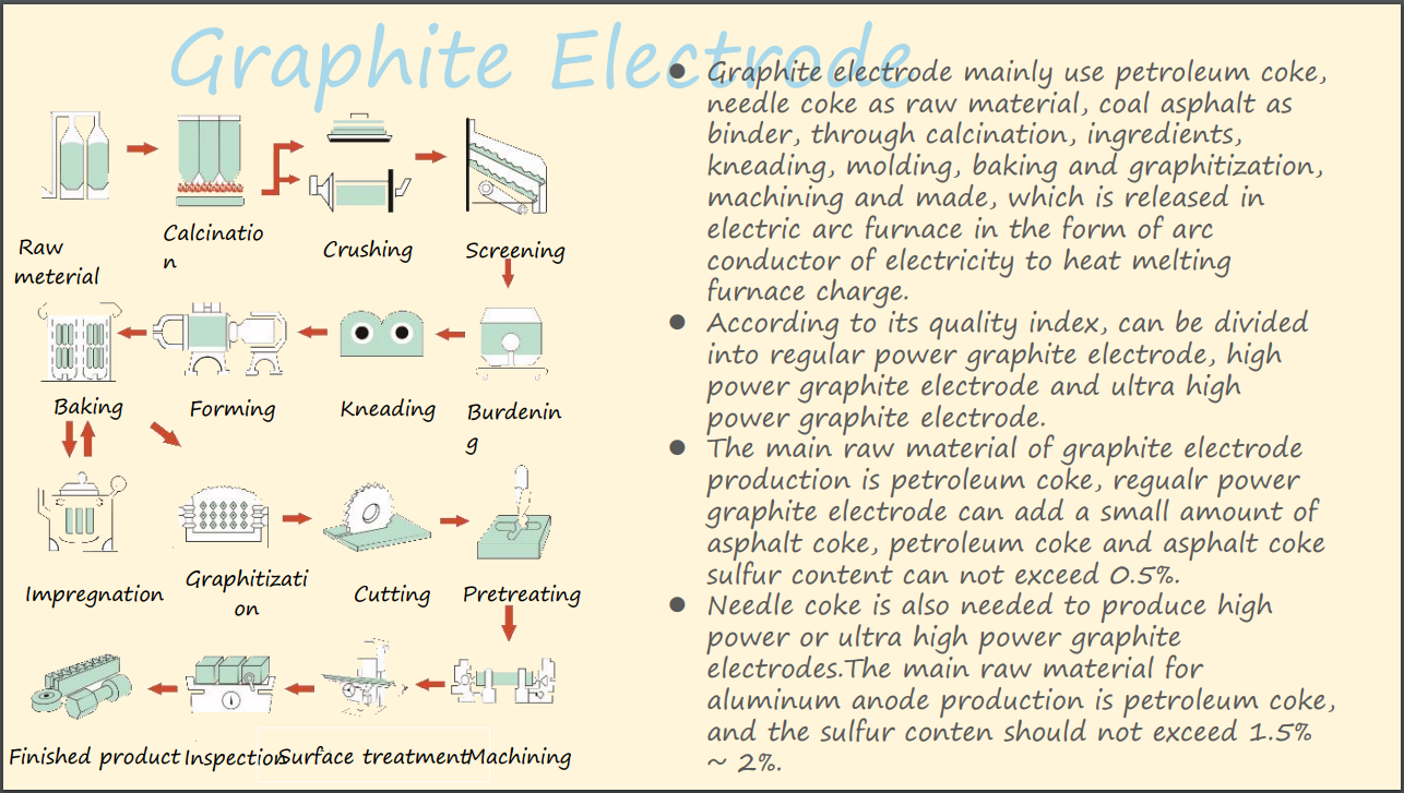 Professional Graphite Electrode Manufacturer, Providing Complete ...