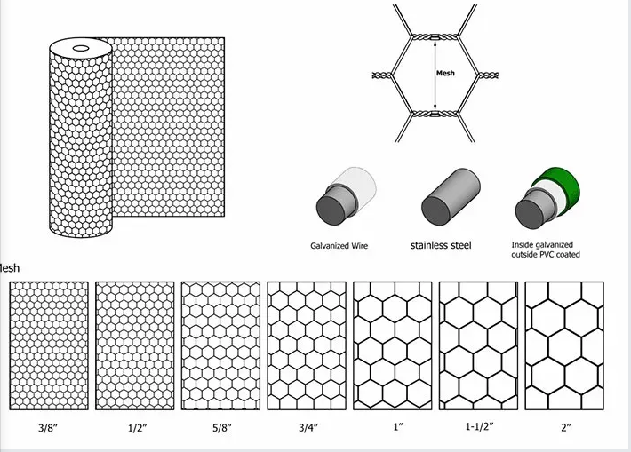 Buy China Wholesale High Quality +factory Price+hexagonal Mesh+chicken ...