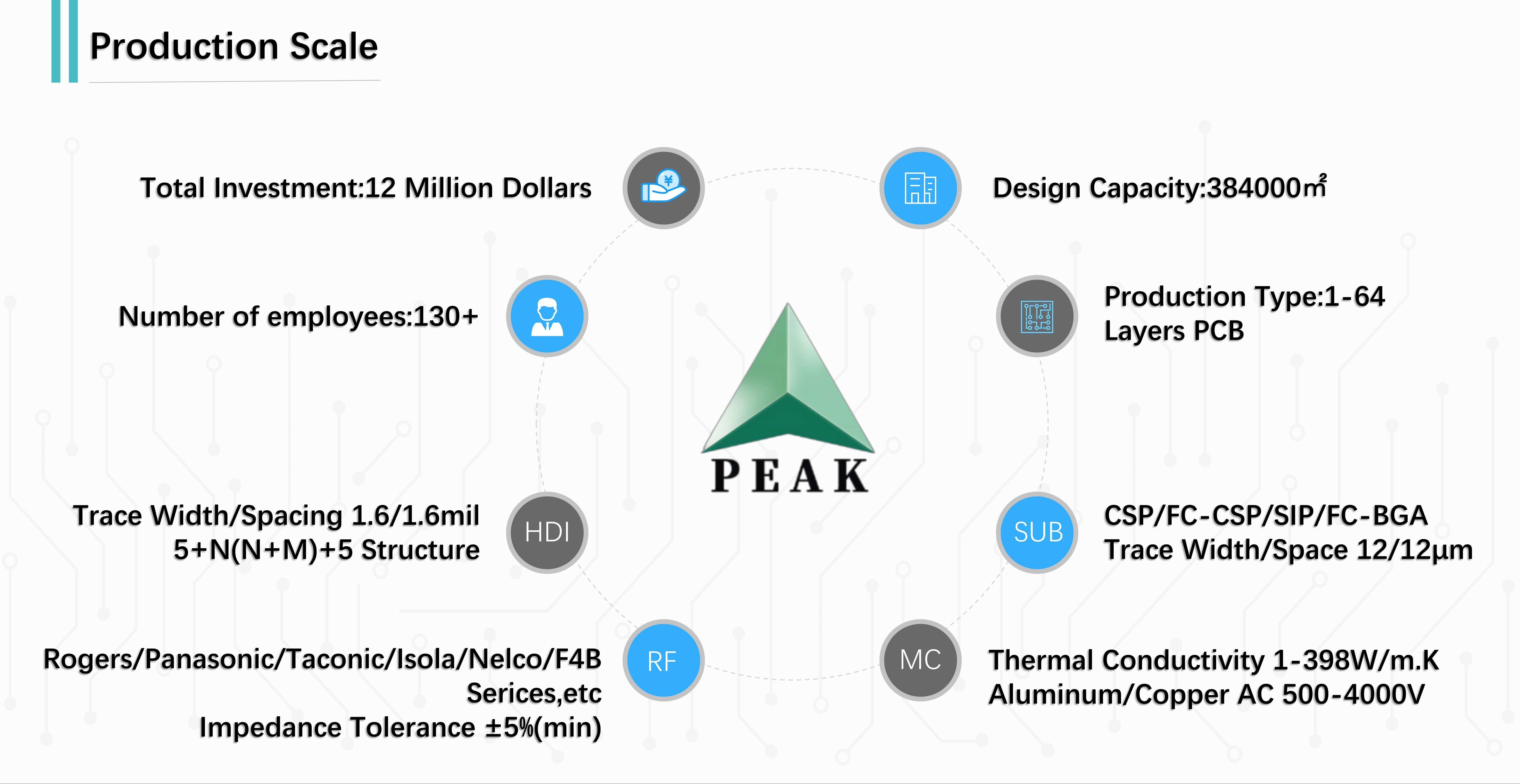 Peak Pcba Online Smartphone Pcba Pcb Assembly Circuit Board Pcb ...