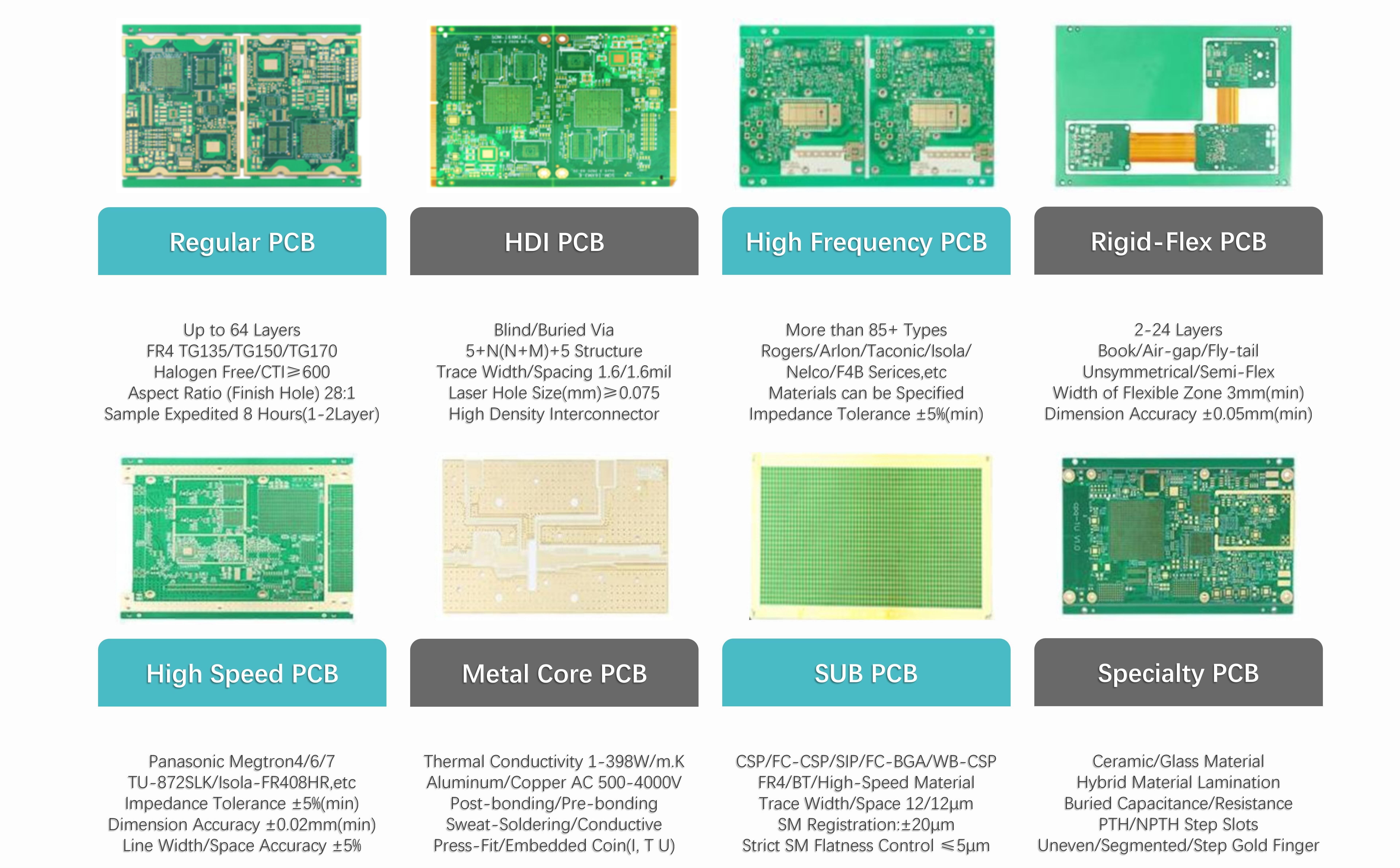 Customized 4 Layers Immersion Gold Industrial Pcb 1u Thicknesses Pcb ...