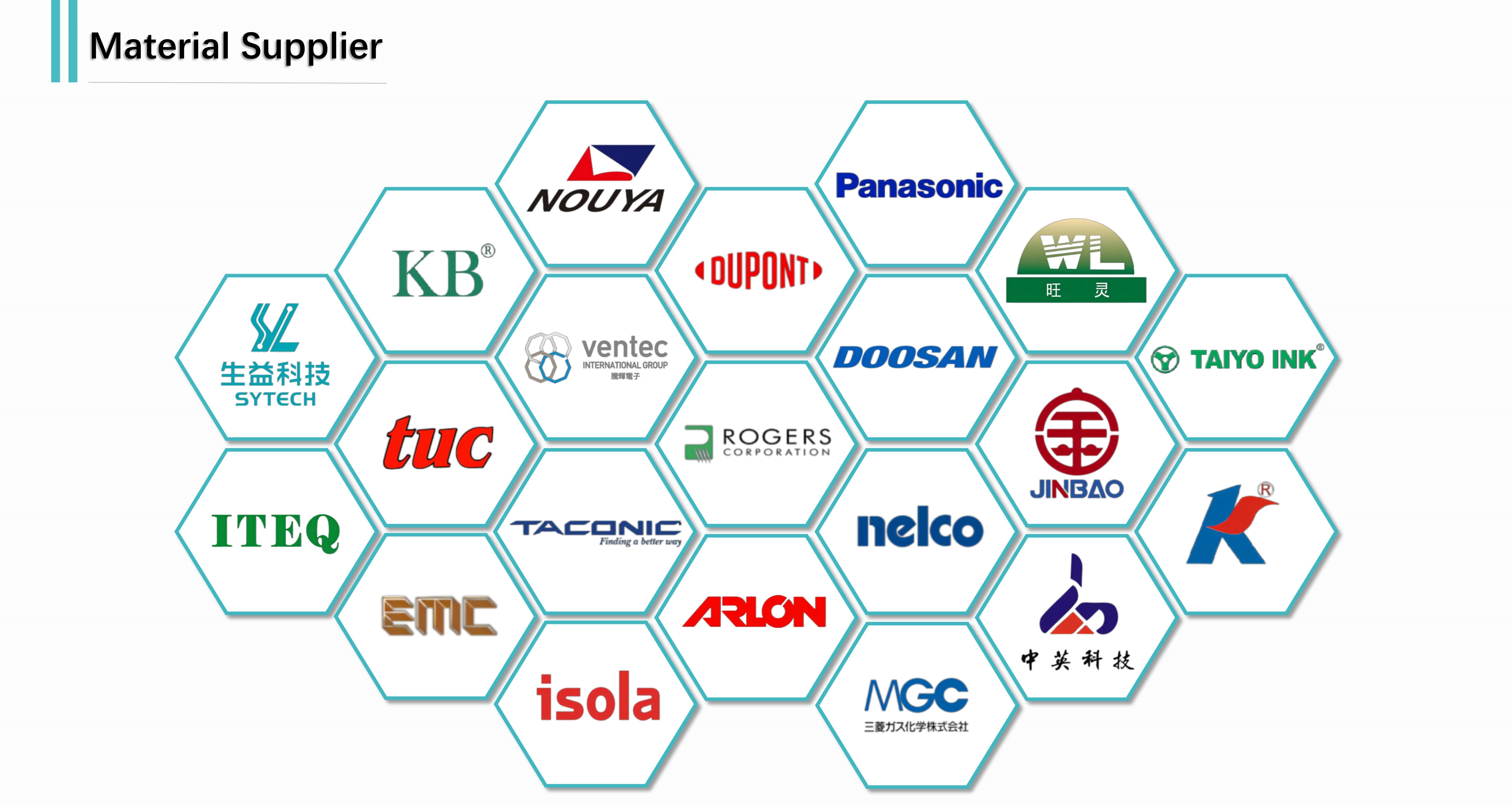 Buy China Wholesale Standard 4 Layers Pcb Sample 1.6mm Thickness Matte ...