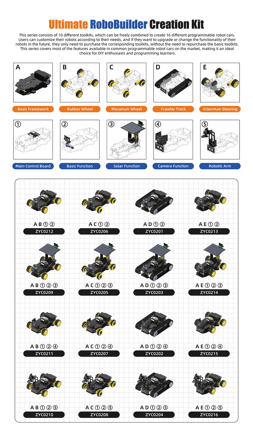 Bulk Buy China Wholesale Random Combination Kit Ackerman Wheel Esp32 ...