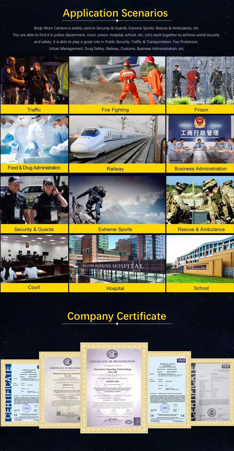 Bulk Buy China Wholesale Compact 140degree Wide-angle Body Camera With ...