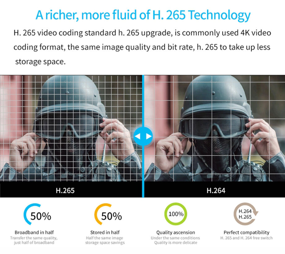 Factory Direct High Quality China Wholesale Compact Body Camera With ...