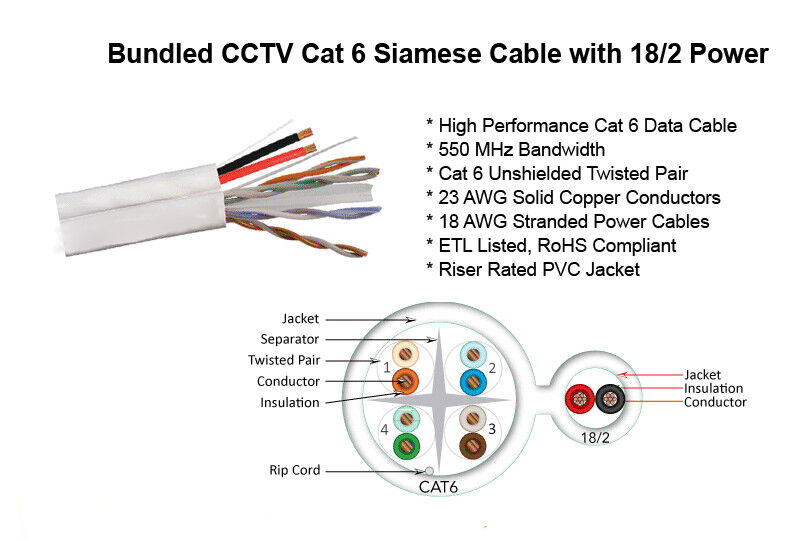 Indoor Cat5 Network Cable Cat 5e Cca 5 Utp U/utp Multi Core Cat5e ...