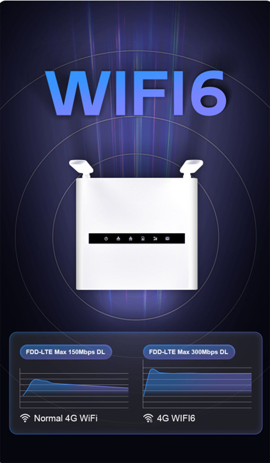 4g Wifi6 Router 4g Cpe Wireless Router Voip Sim Card Battery Cheap For ...