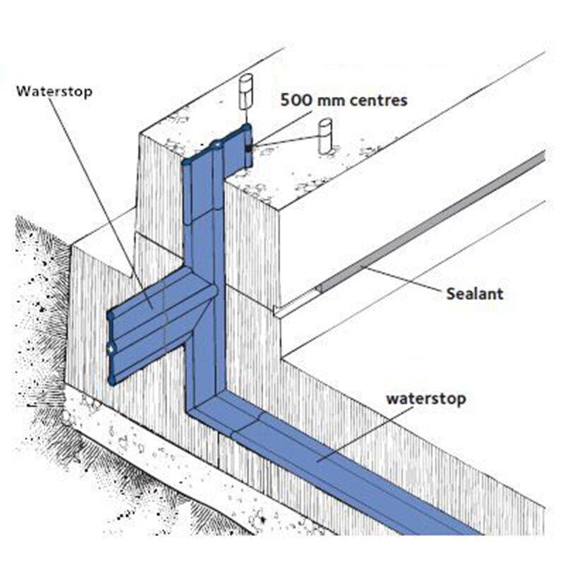 Customized Pvc Waterstop Belts Of Various Sizes Buried/back Stick Pvc ...
