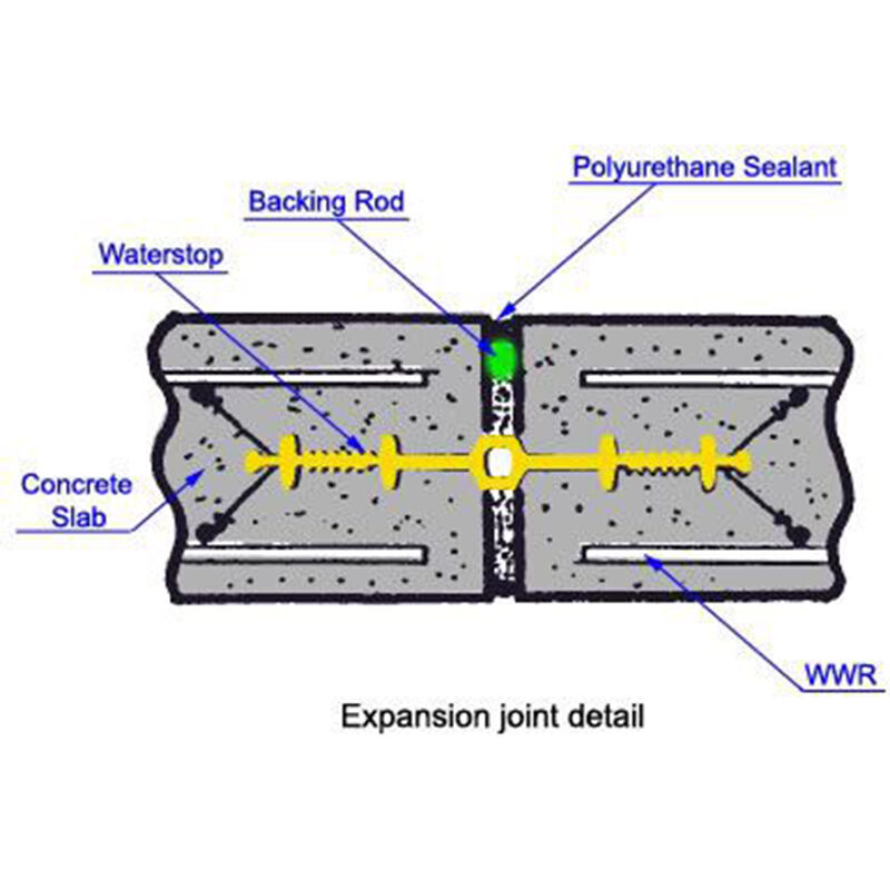 Customized Pvc Waterstop Belts Of Various Sizes Buried/back Stick Pvc ...