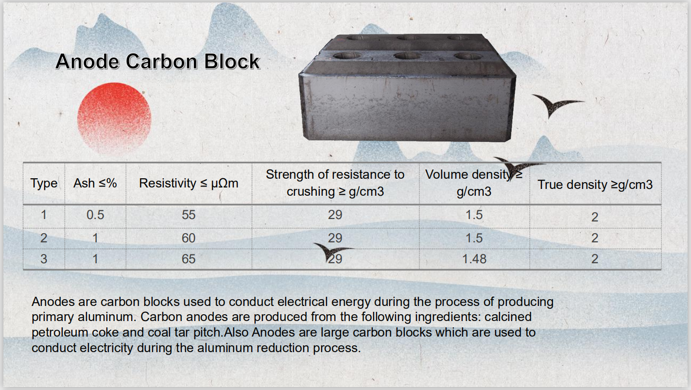 Bulk Buy China Wholesale High Strength And Low Consumption Prebaked ...