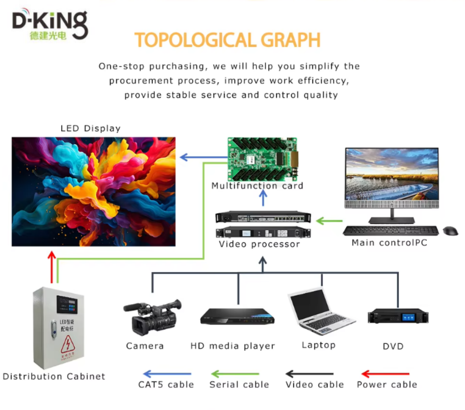 Buy China Wholesale P0.7 P0.9 P1.25 P1.5 Cob 600x337.5mm Led Video Wall ...