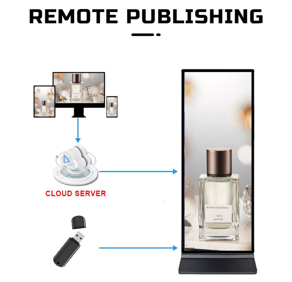 Bulk Buy China Wholesale Commercial Portable Shopping Mall Lcd Full ...