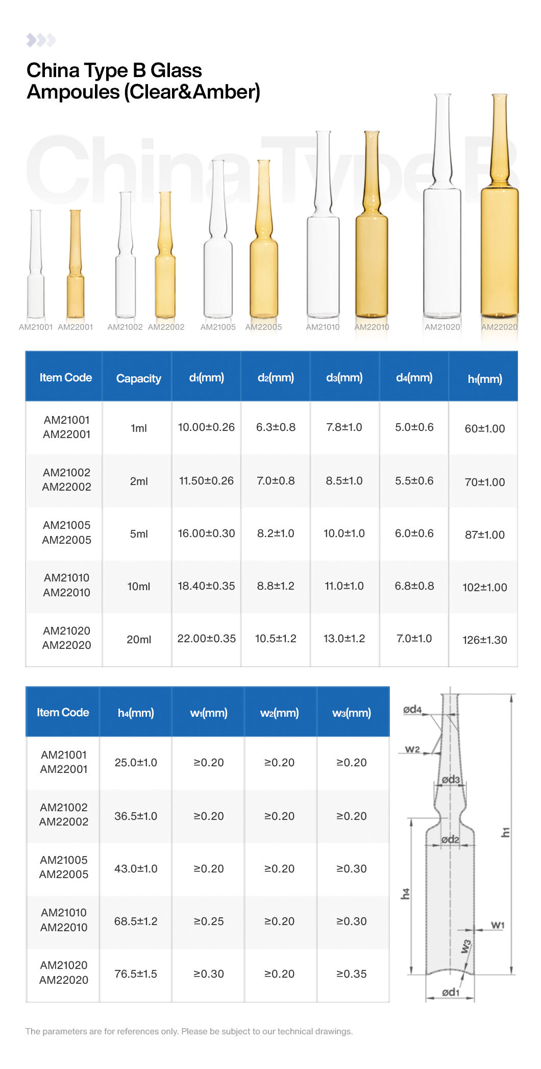 Bulk Buy China Wholesale 1ml To 20ml Amber Glass Ampoules For ...