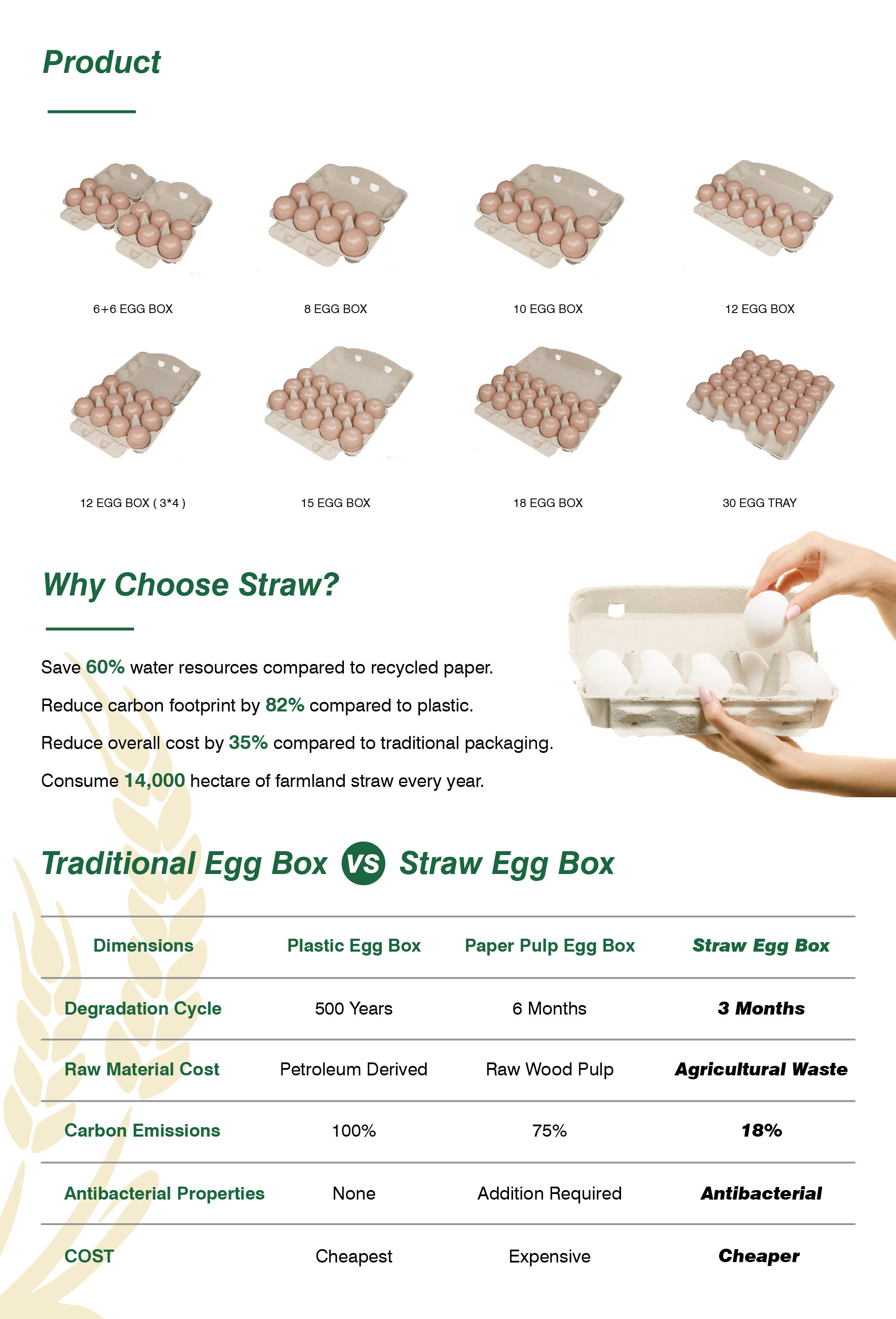 Egg Tray Straw Egg Tray Environmentally Friendly Egg Box Biodegradable ...