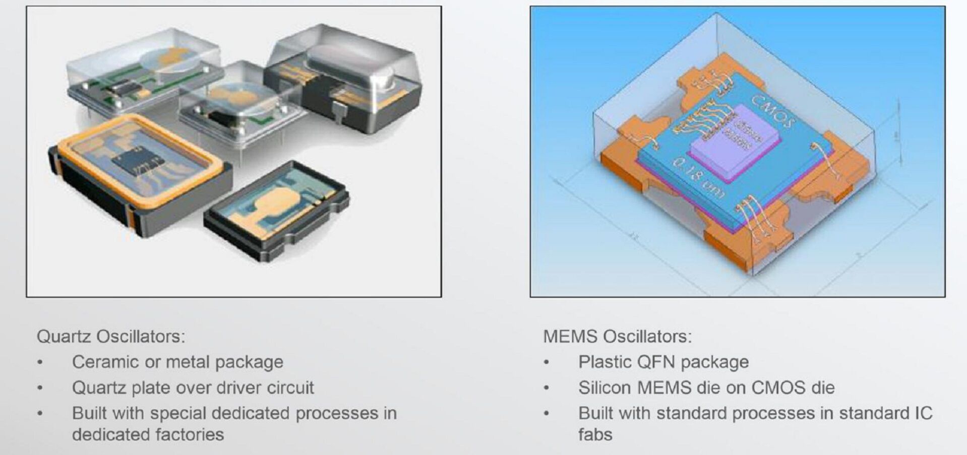 3225 Differential Oscillator 156.250mhz 3.3v 10ppm -40~+85 Lvds Output ...