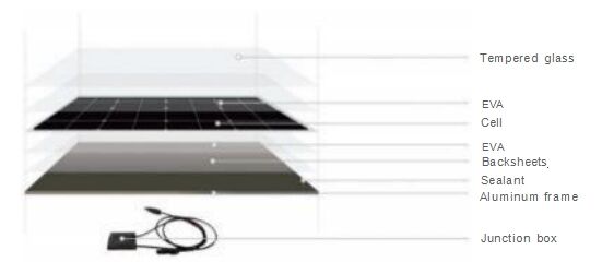 510w Perc Technology Commercial Rooftop Module - China Wholesale Solar ...