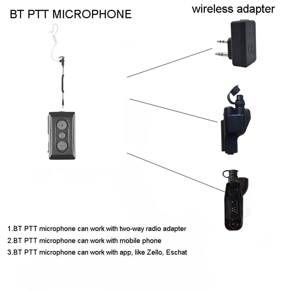 New Arrival Bluetooth Ptt Earpiece For Zello App, Mobile Phone ...