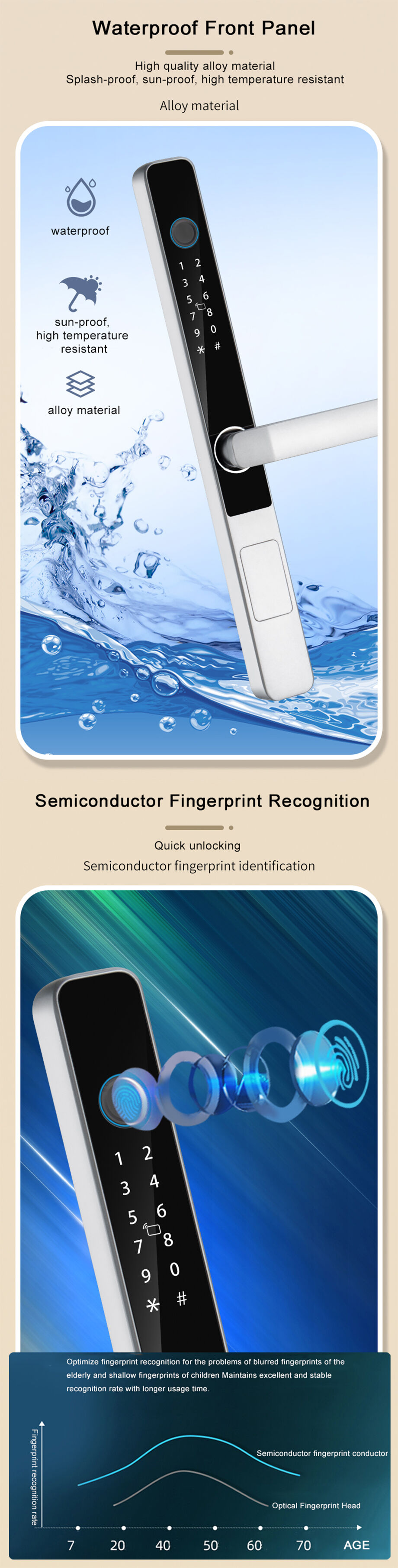 Buy China Wholesale New Arrival Waterproof Fingerprint Password Card ...