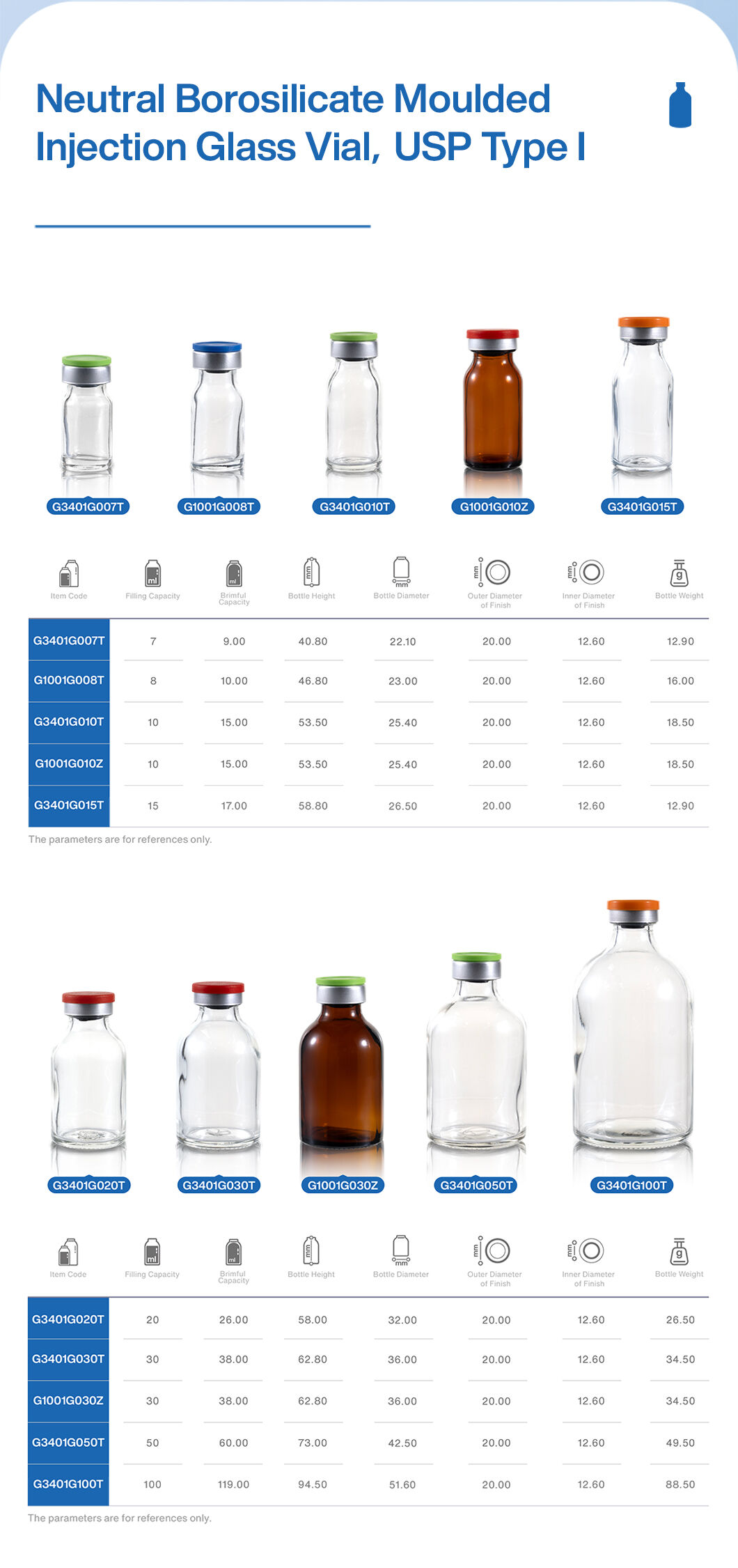 Wholesale 10ml Moulded Antibiotic Glass Sterile Bottles Amber Glass Infusion Bottle With Rubber ...