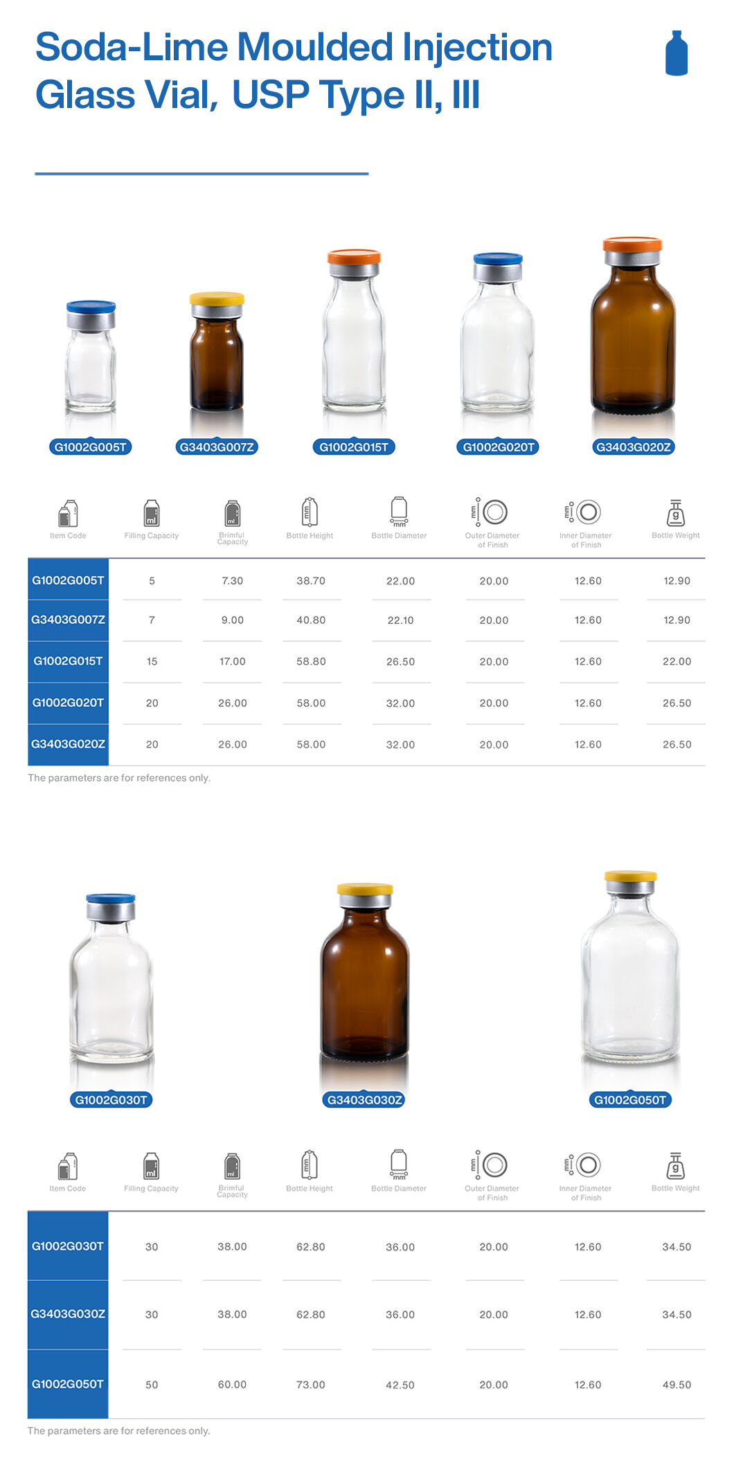 Wholesale 10ml Moulded Antibiotic Glass Sterile Bottles Amber Glass ...