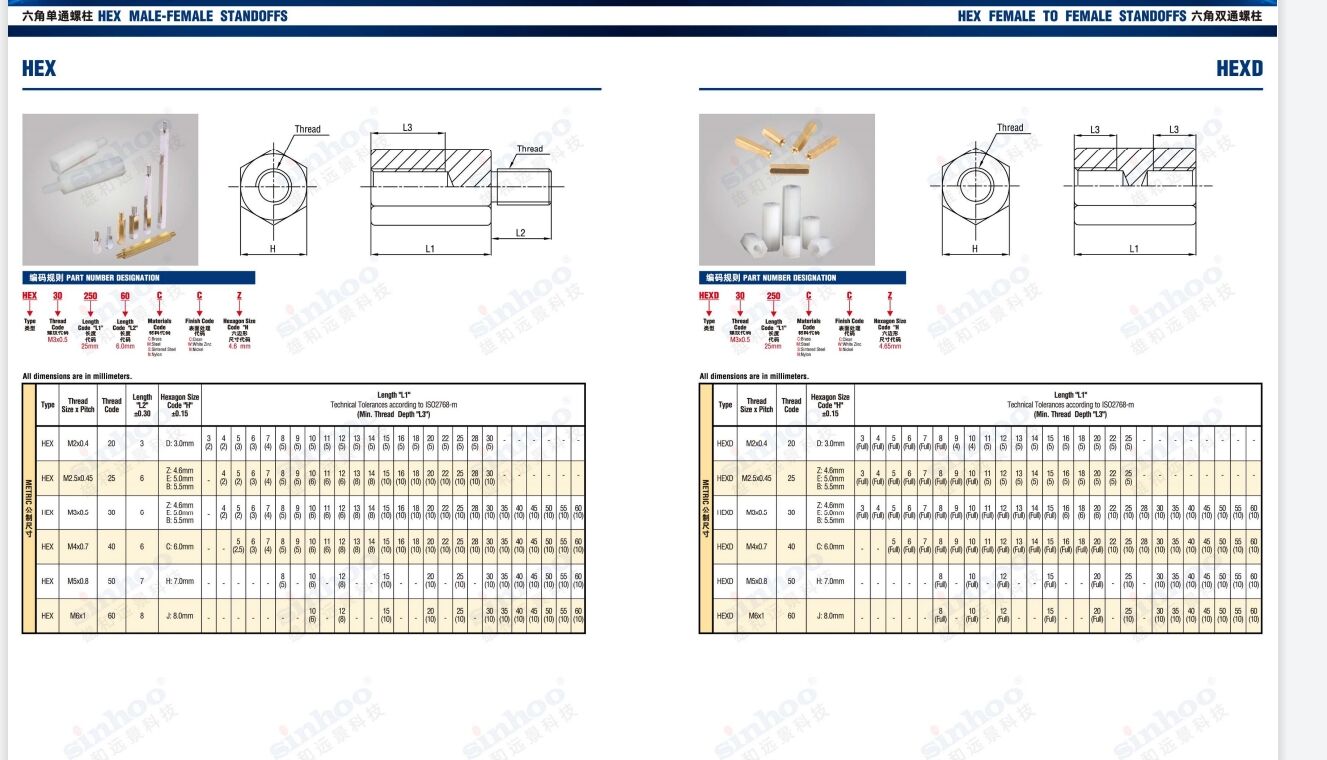 Bulk Buy China Wholesale Hot Sale Nut Brass Hexd Standoff Brass/steel ...