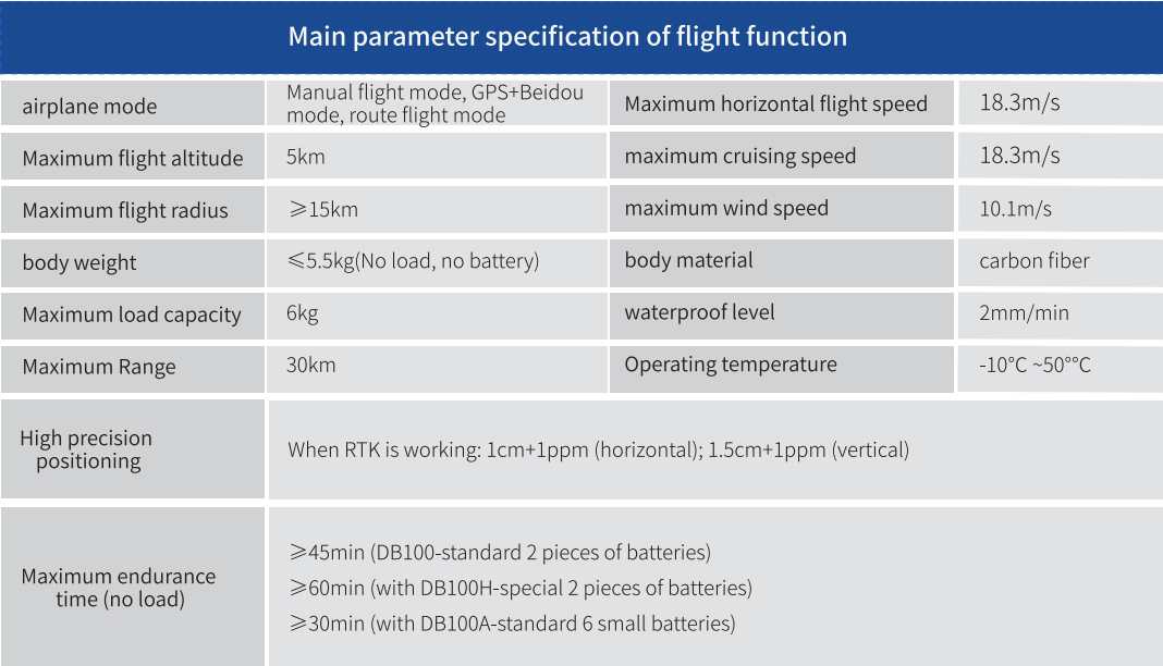 Manufacture Six-rotor Uav Mach6 Drone Real-time Monitoring Multiple ...