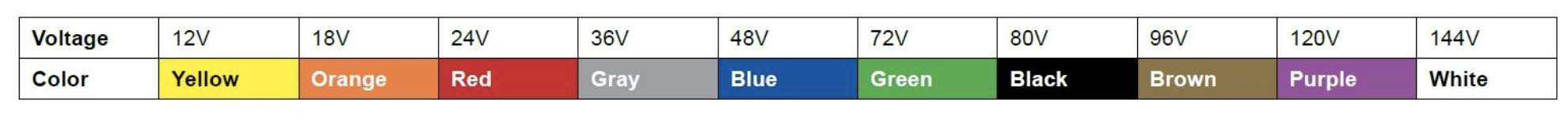 2 Pin 600v 350a Double Pole Battery Connector Plug Quick Disconnect ...