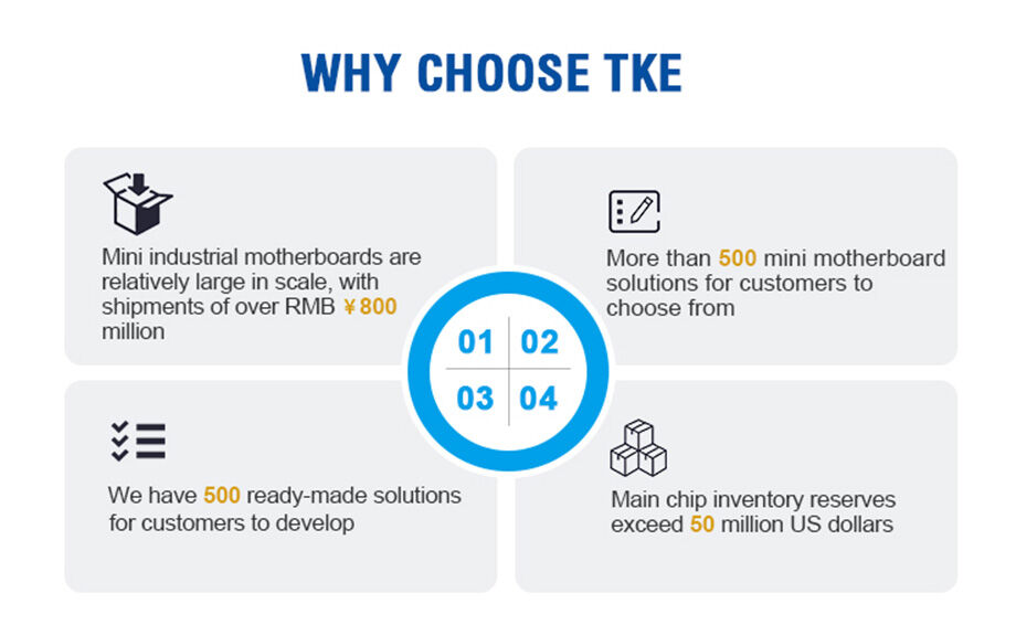 Hot Sale 3.5 Inch In-tel With In-tel I3 I5 I7 , Core I3-3217u/i5-3317u Cpu 6*com 6*usb Support ...