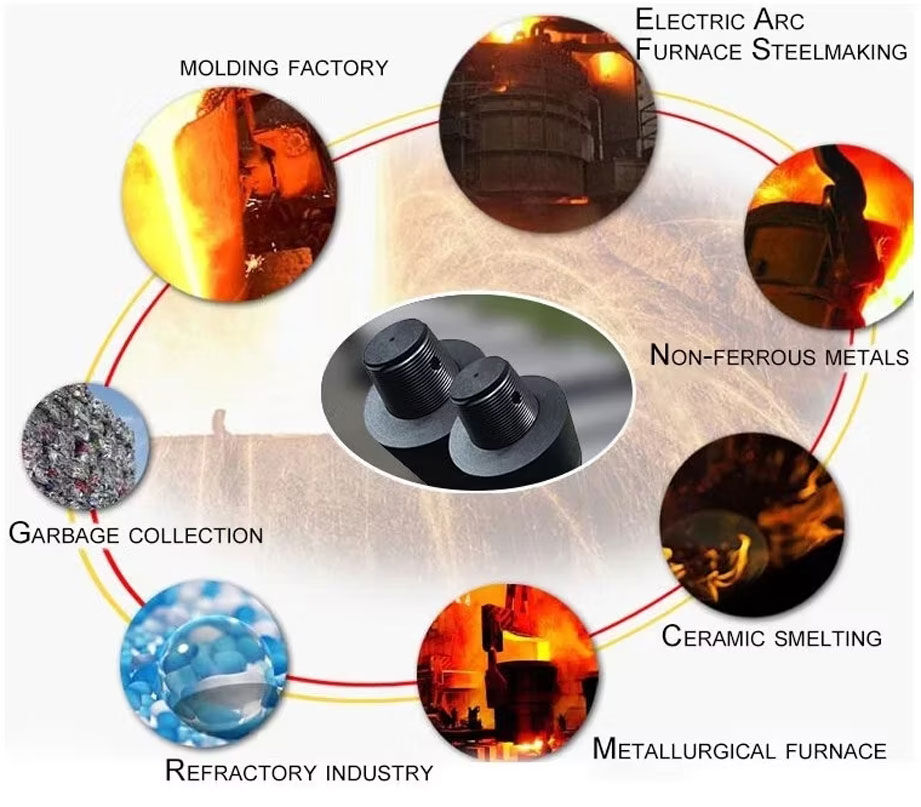 High Purity And Low Consumption Graphite Electrode, High Power Graphite ...